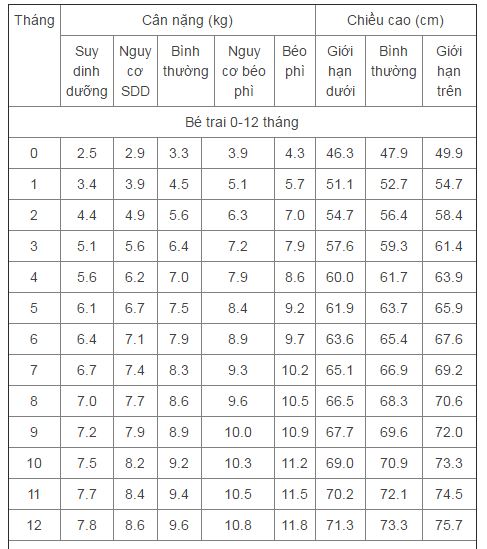 bang-so-do-chieu-cao-can-nang-cua-be-trai | Mẹ Vân Shop